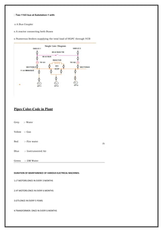 ongc summer internship project report,ongc report,ongc summer ...