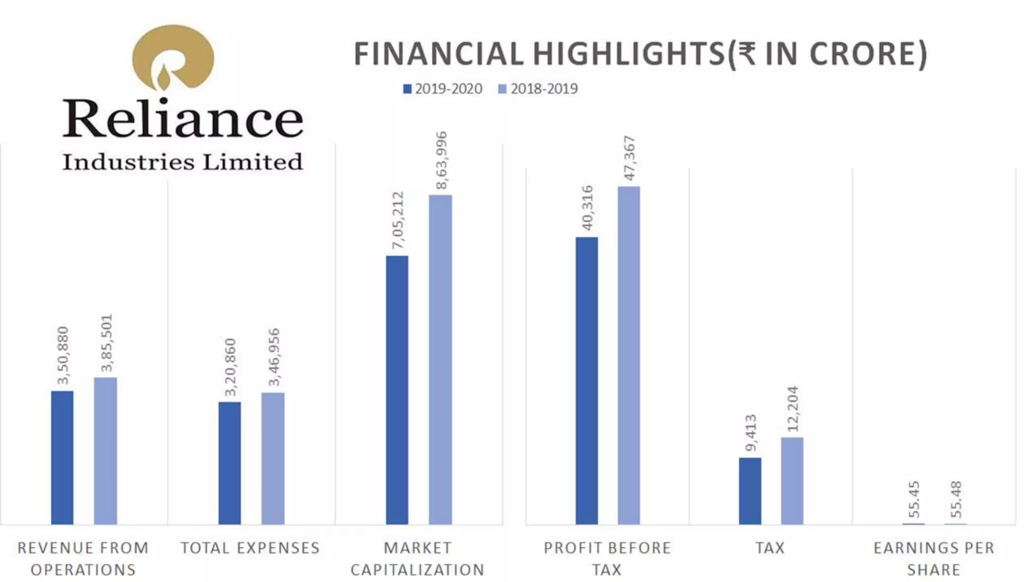 Ongc vs Ril, swot analysis and ratios | PPTX