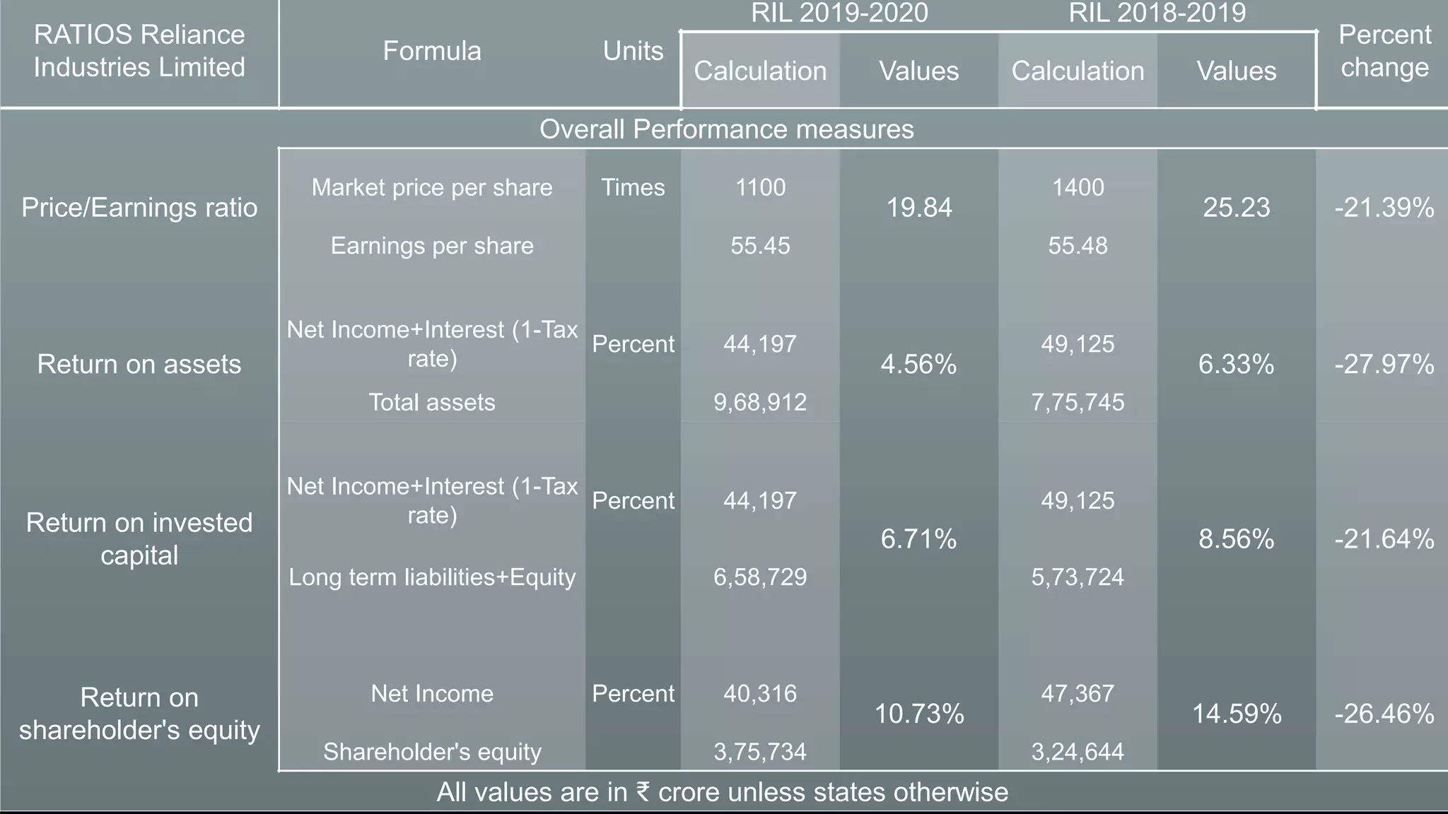 Ongc vs Ril, swot analysis and ratios | PPTX