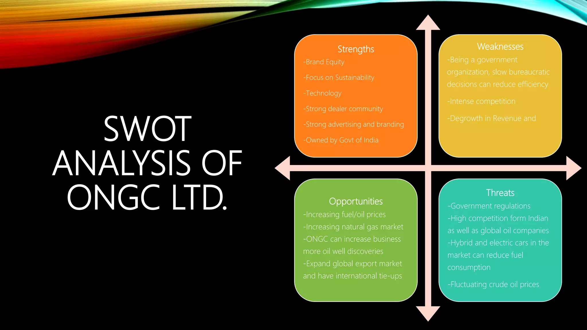 Ongc vs Ril, swot analysis and ratios | PPTX