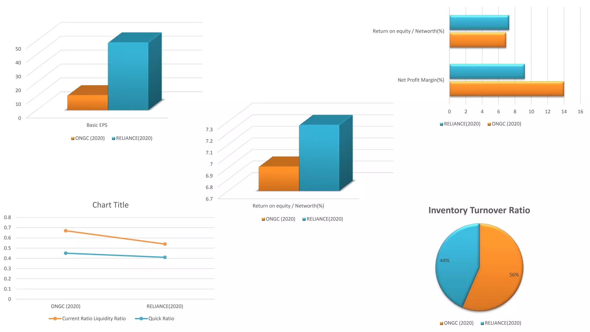 Ongc vs Ril, swot analysis and ratios | PPTX