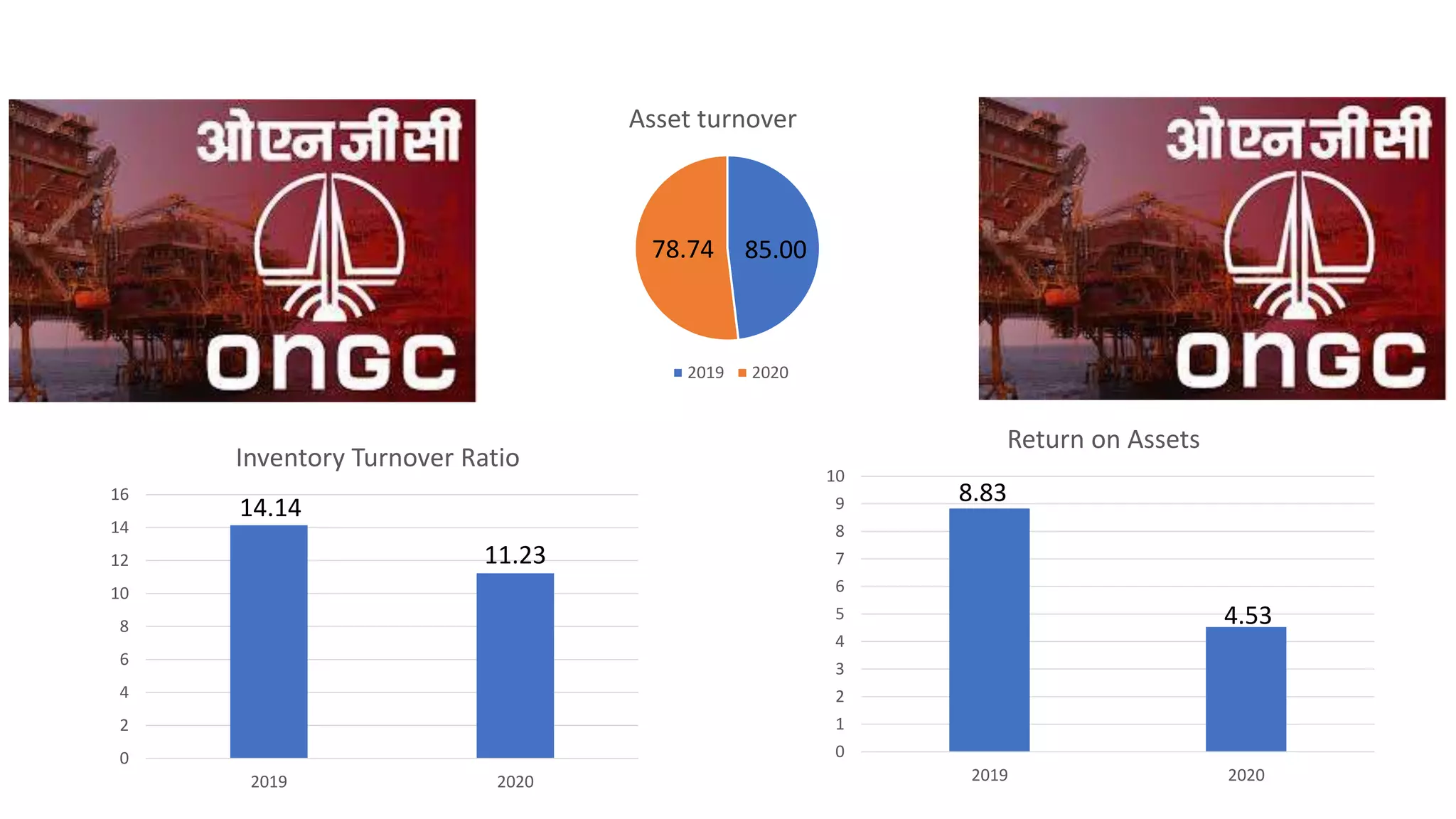 Ongc vs Ril, swot analysis and ratios | PPTX