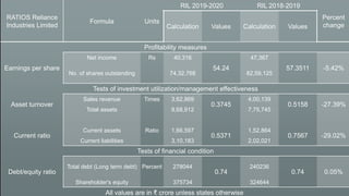 Ongc vs Ril, swot analysis and ratios | PPTX
