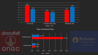 Ongc vs Ril, swot analysis and ratios | PPTX