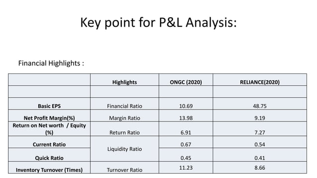 Ongc vs Ril, swot analysis and ratios | PPTX