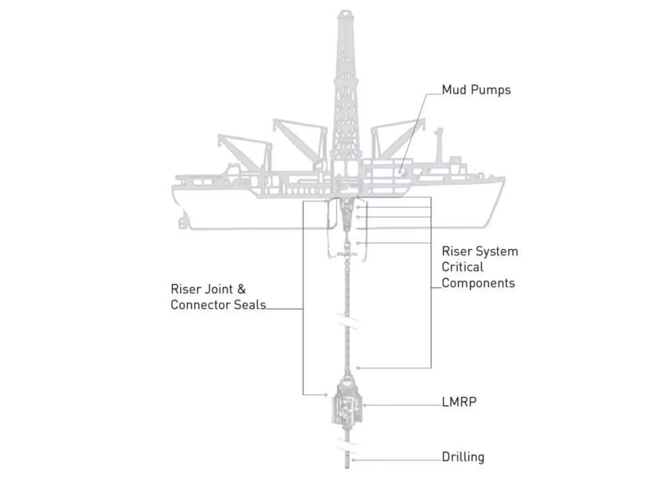 ong drawing module.ppt