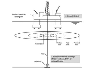 ong drawing module.ppt