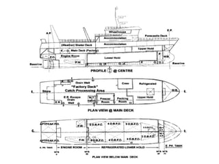 ong drawing module.ppt