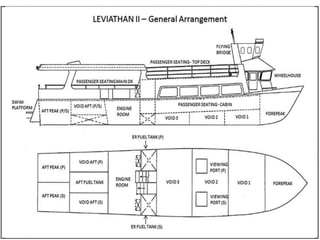ong drawing module.ppt