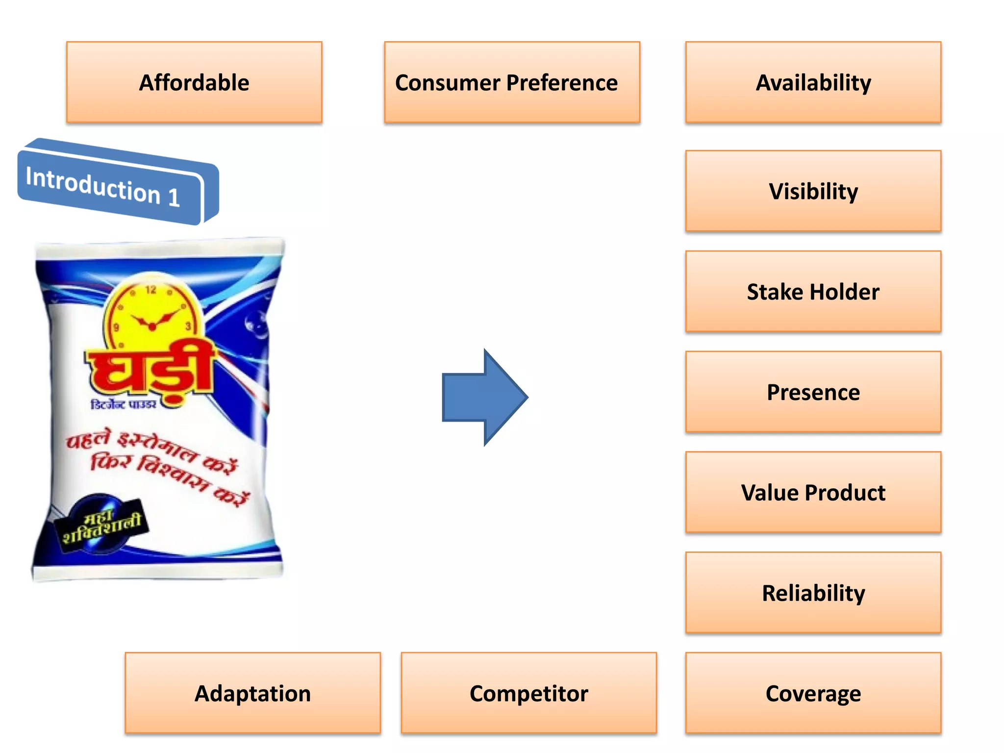 On ghadi detergent | PDF