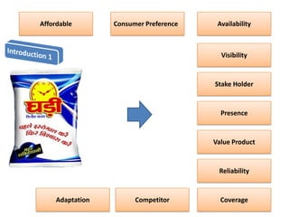 On ghadi detergent | PDF