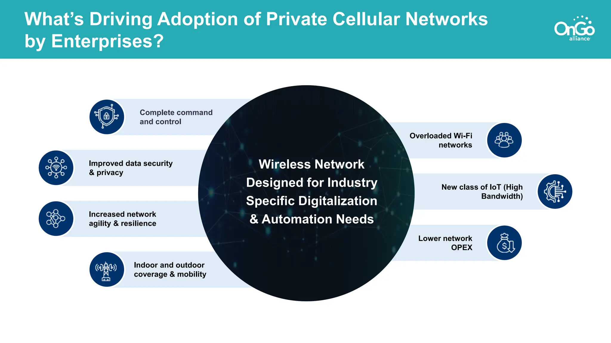 OnGo Alliance Private Networks 101 - 1023.pptx