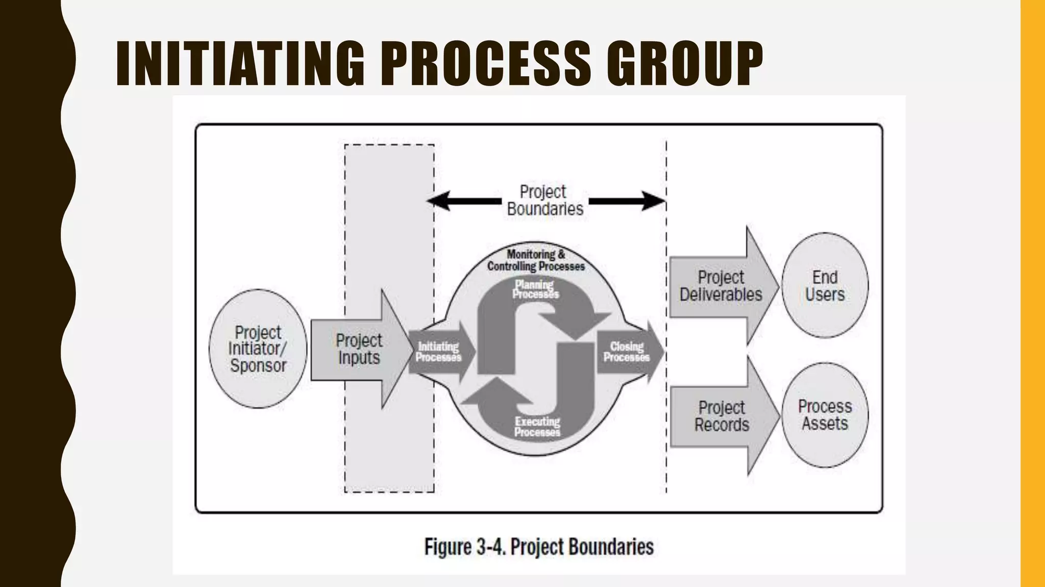 Proses Manajemen Proyek - PMBOK Guide Fifth Edition Chapter 3 | PPTX