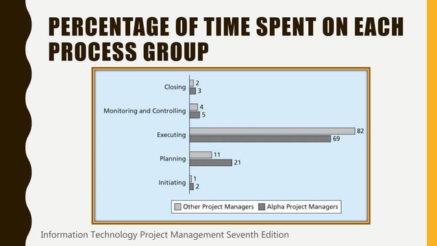 Proses Manajemen Proyek - PMBOK Guide Fifth Edition Chapter 3 | PPTX ...