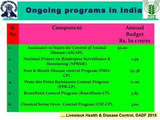 Ongoing disease control programmes in india | PPT