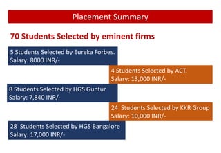 Ongole Job Fair Success Report | PPTX
