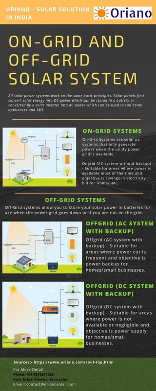 Solar On Grid and Off Grid System | PDF