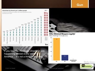 On gun ownership | PPT