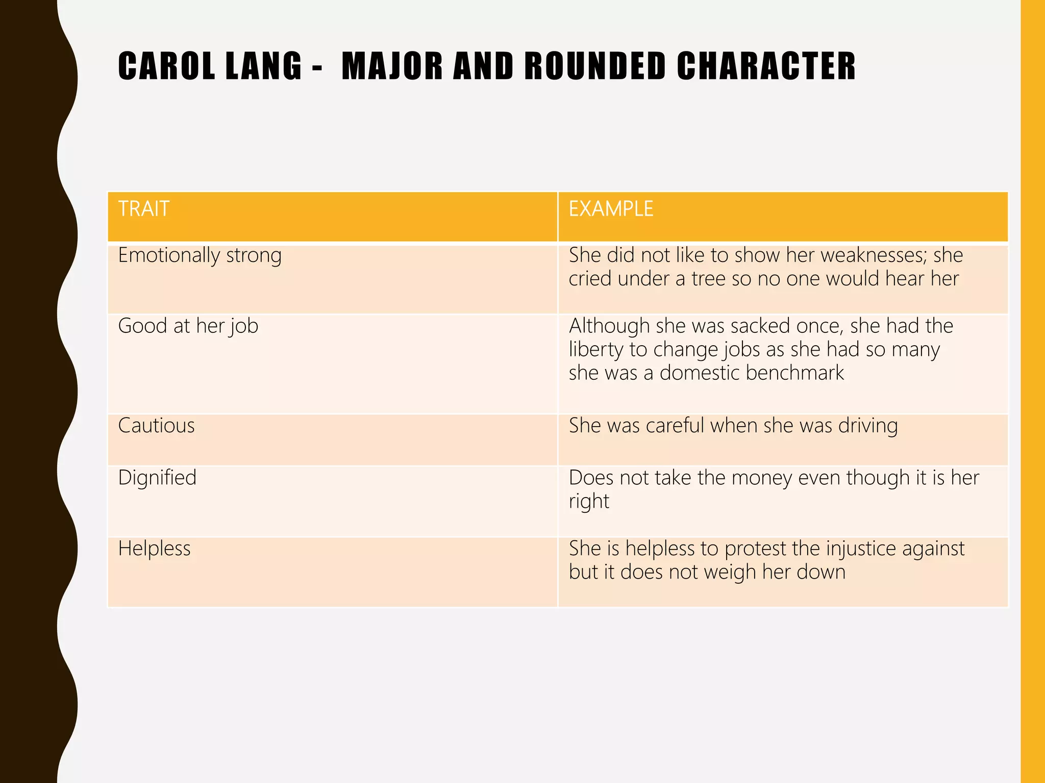 On Her Knees by Tim Winton | PPTX