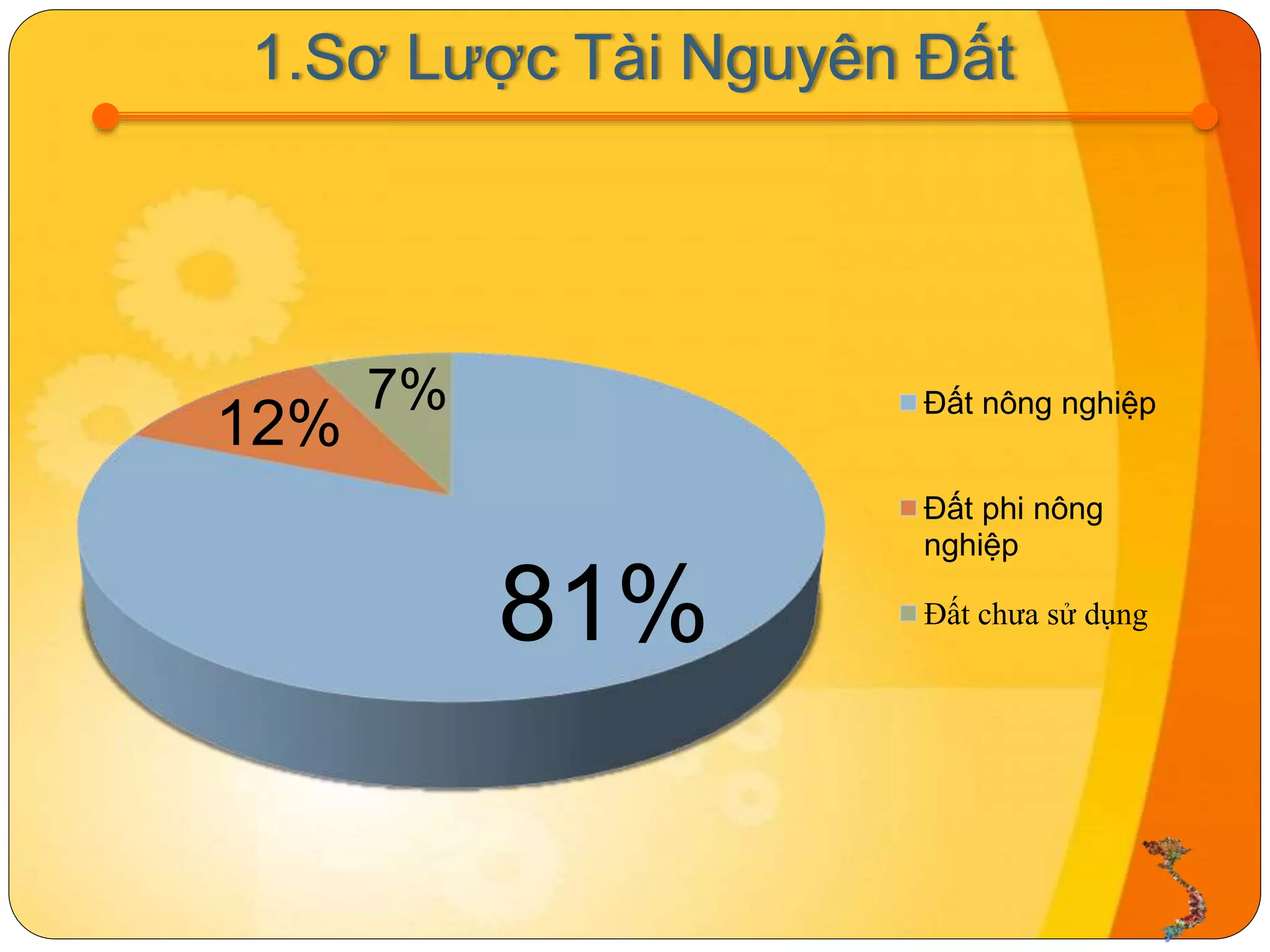 Powerpoint Tài nguyên đất | PPTX