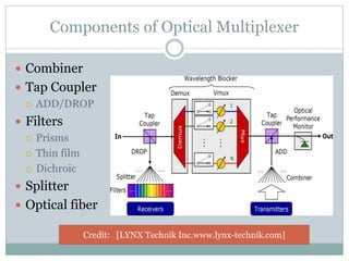 Optical | PPTX