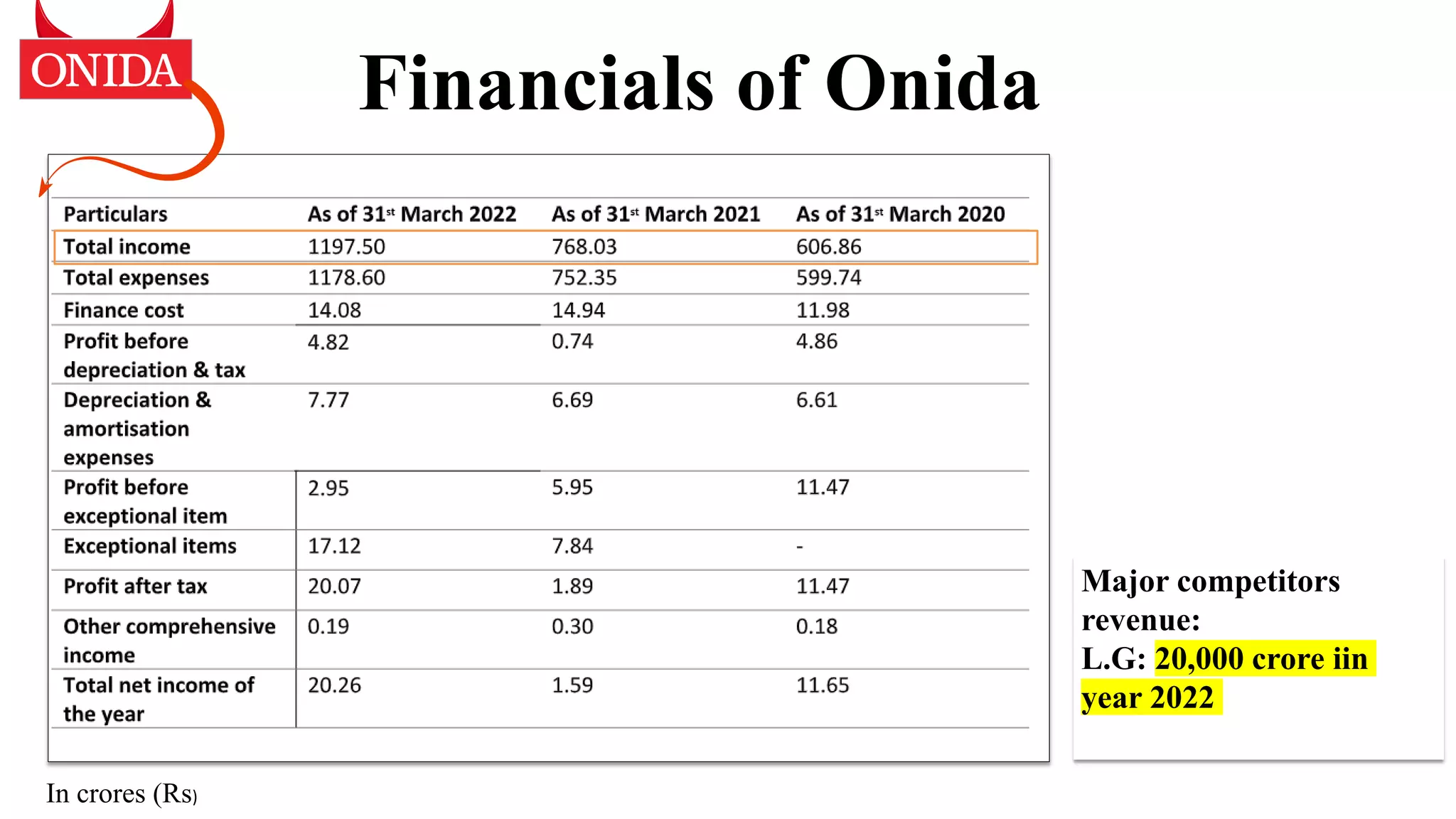 Onida_Case study_Pumba.pptx