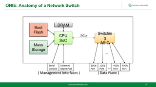 ONIE: Open Network Install Environment @ OSDC 2014 Netways, Berlin | PPT