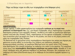 O nikandros kai oi armonies | PPT