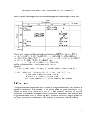 On intuitionistic fuzzy transportation problem using hexagonal intuitionistic fuzzy numbers | PDF