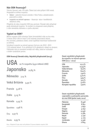 Vše o OSN – historie, struktura | PDF