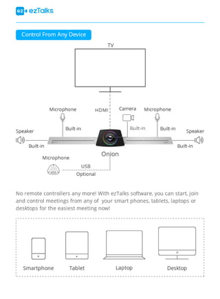 ezTalks Video Conferencing Room Solution | PDF