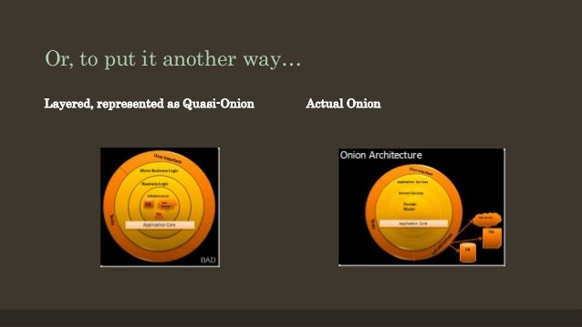 Onion Architecture / Clean Architecture