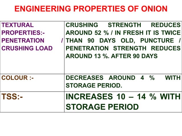 ONION STORAGE ENGINEERING AND TECHNOLOGY | PPTX | Agriculture | Industries