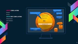 Onion architecture overview | PPTX