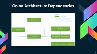 Onion architecture overview | PPTX