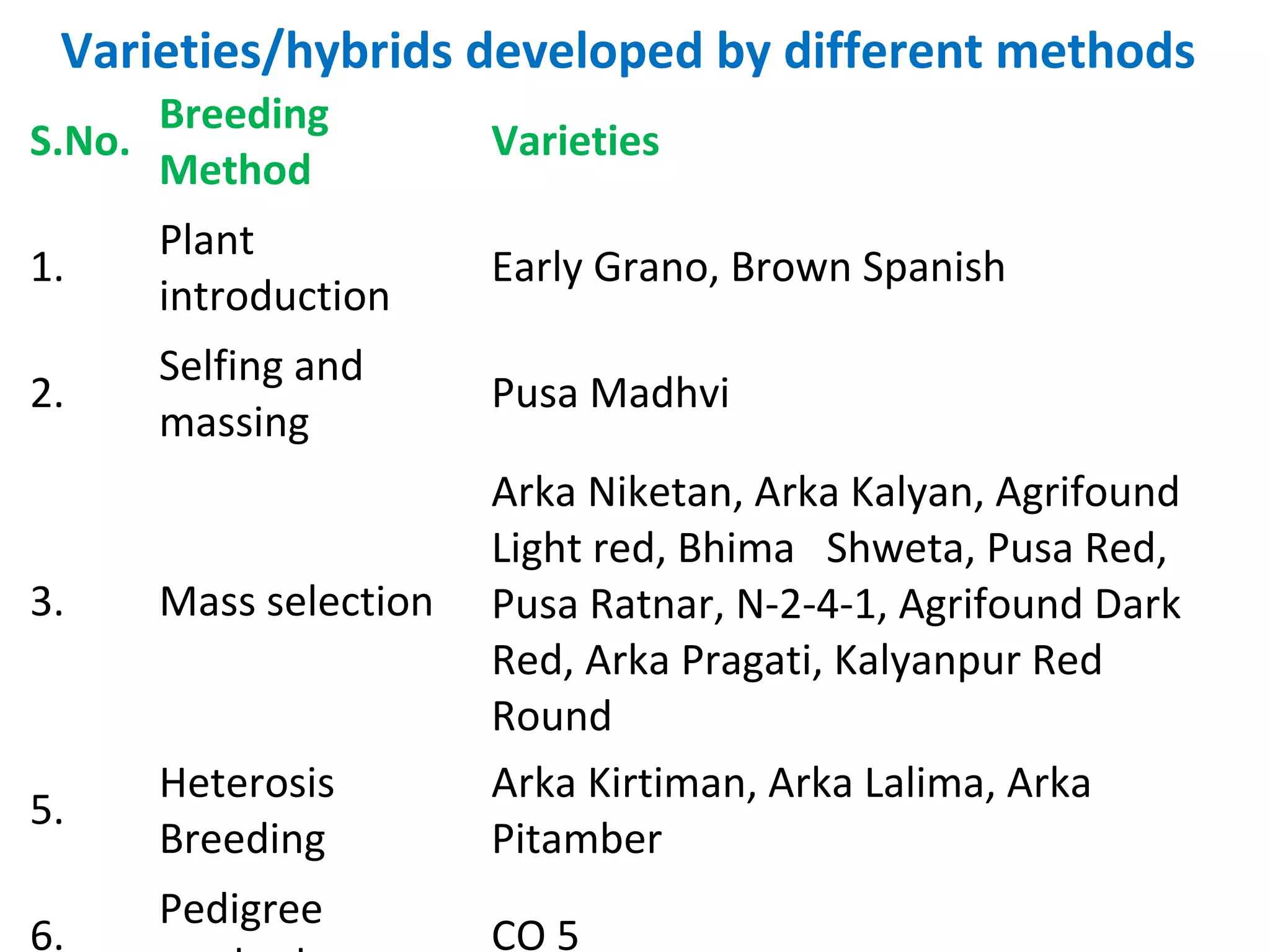 Onion and garlic | PPT