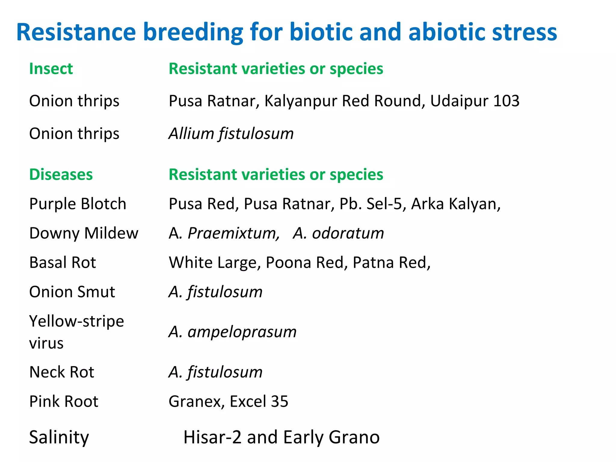 Onion and garlic | PPT