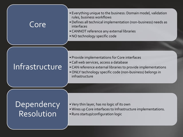 Onion Architecture | PPTX