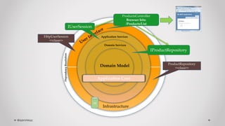 Onion architecture | PPT