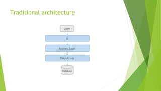 Onion (clean) architecture | PDF | Computer Software and Applications | Computing