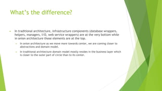 Onion (clean) architecture | PDF | Computer Software and Applications | Computing