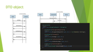 Onion (clean) architecture | PDF | Computer Software and Applications | Computing