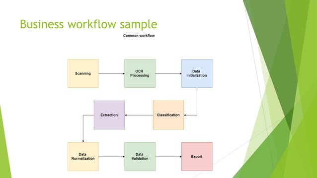 Onion (clean) architecture | PDF | Computer Software and Applications | Computing