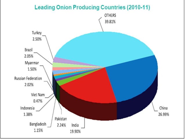 production technology of onion | PPTX