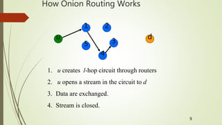 ONION Routing - Jovial learning | PPTX