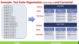 Onion layered Agile test practice Map to Continuous Delivery | PPT