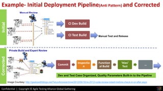 Onion layered Agile test practice Map to Continuous Delivery | PPT