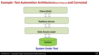 Onion layered Agile test practice Map to Continuous Delivery | PPT
