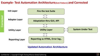 Onion layered Agile test practice Map to Continuous Delivery | PPT