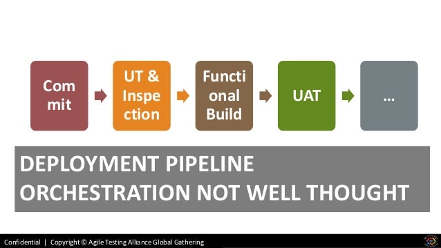 Onion layered Agile test practice Map to Continuous Delivery